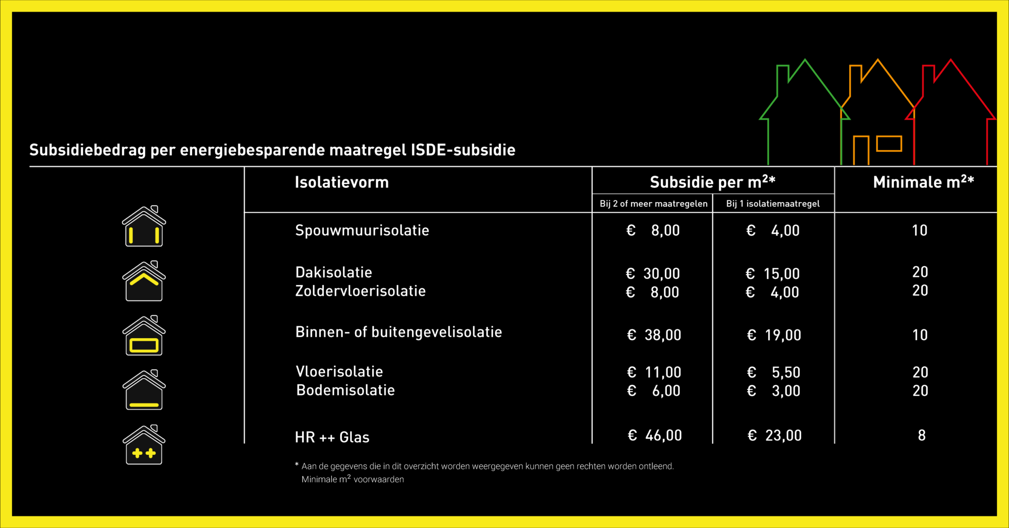 Ontvang subsidie op isolatie! Vanaf 1 maatregel | Pluimers Isolatie